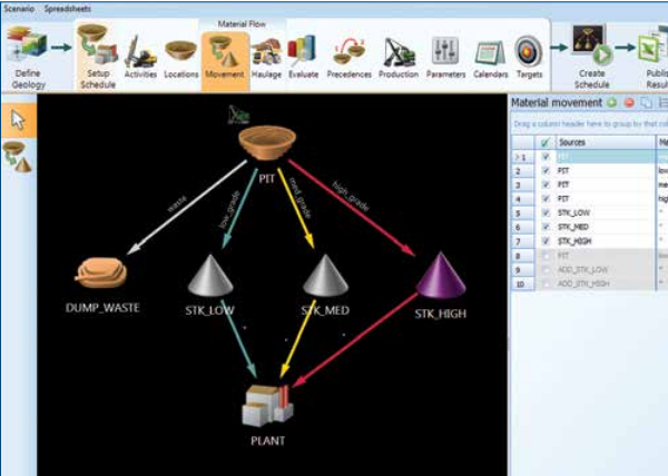 达索系统GEOVIA MineSched - Geovia地质建模和仿真